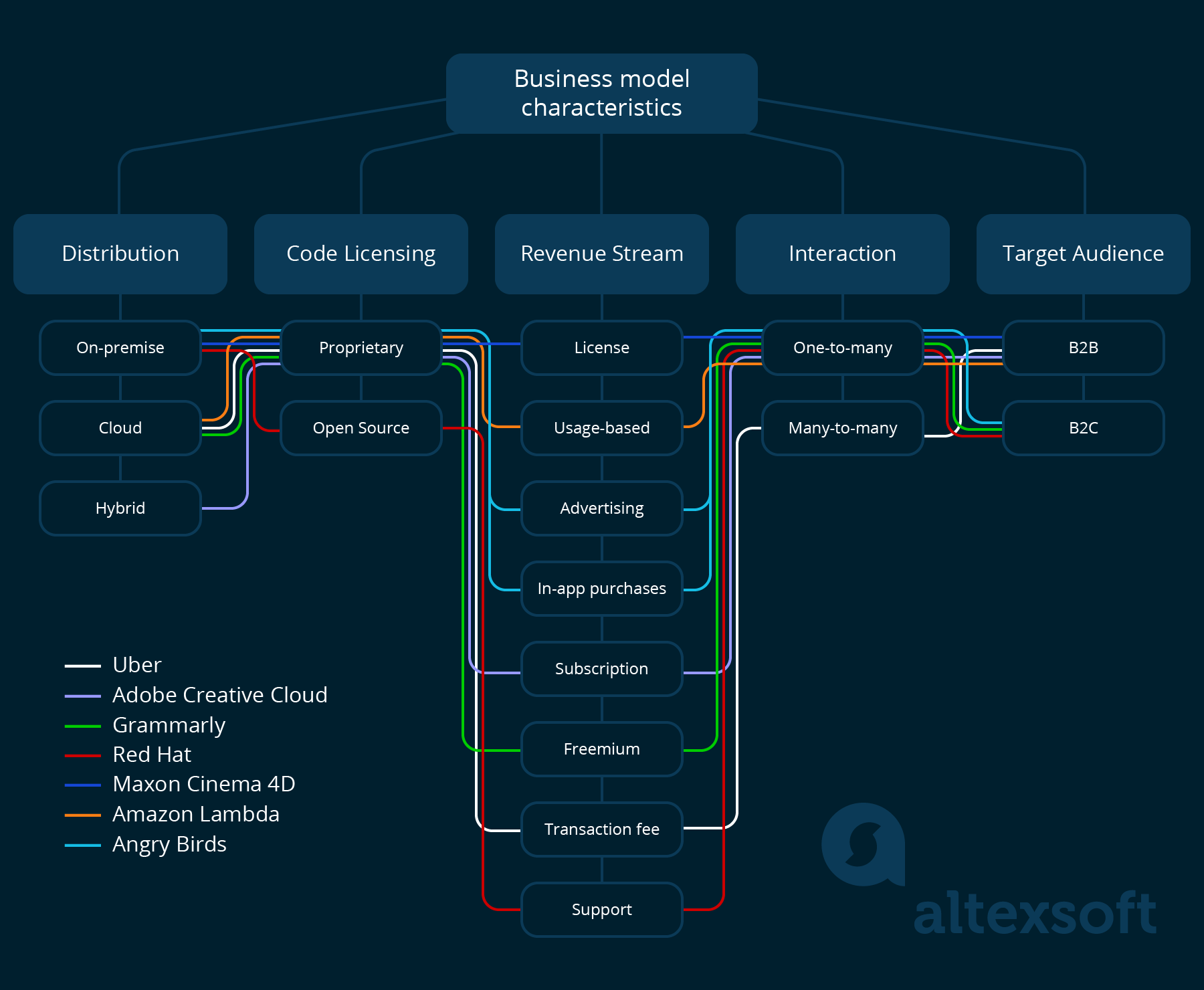 Internet Based Services Examples 10 Best Examples Of IoT Applications